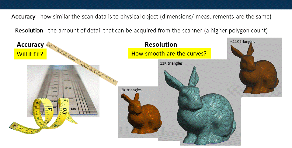 3D scanning – Maryland CAD Solutions, LLC